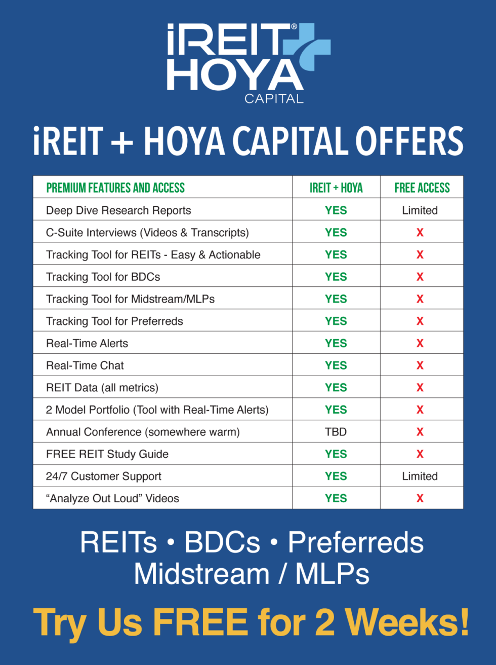 Do it for yourself investor - iREIT Investor